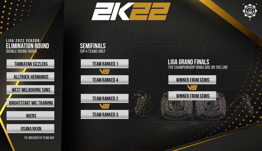 Liga Australia - The home of Filipino-Australian ballers in Australia ...